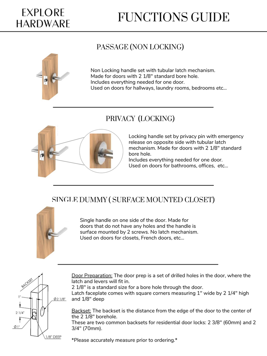 Chicago – Explore Hardware